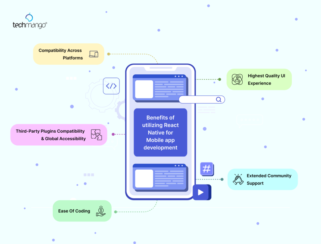 Latest Trends in React Native App Development - Techmango