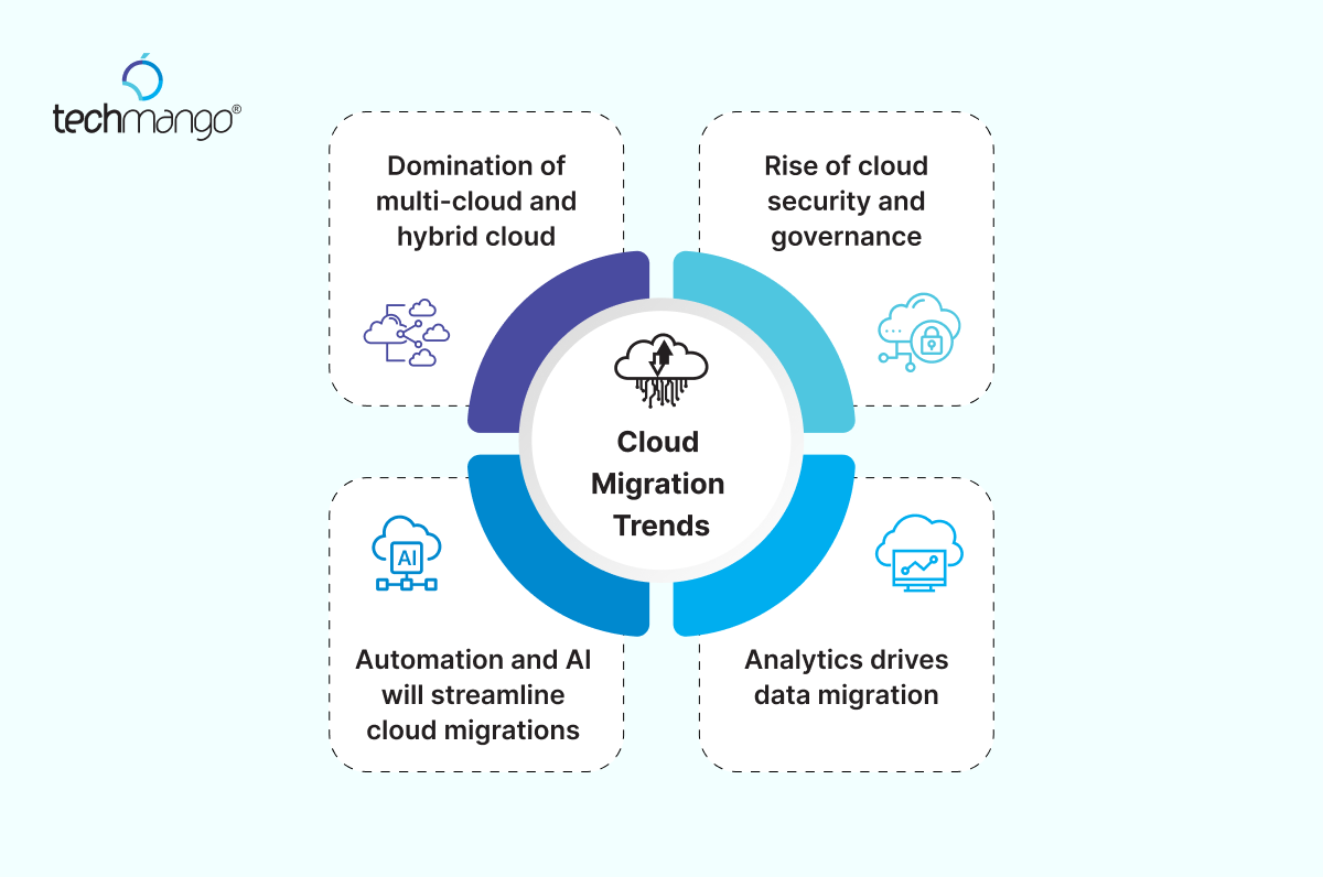 Why Your Business Needs Cloud Migration for Growth & Efficiency