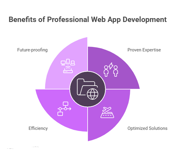 Top 2025 Enterprise Web Application Development Trends
