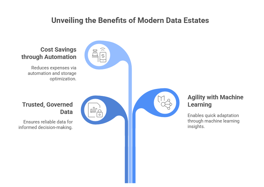 Data Estate: The Data Modernisation - Techmango